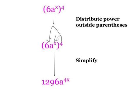 Power Of A Power Rule Formula And Examples Livius Prep
