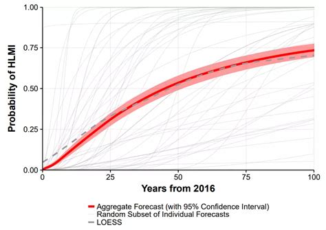 Job Loss Due To Ai — How Bad Is It Going To Be Skynet Today