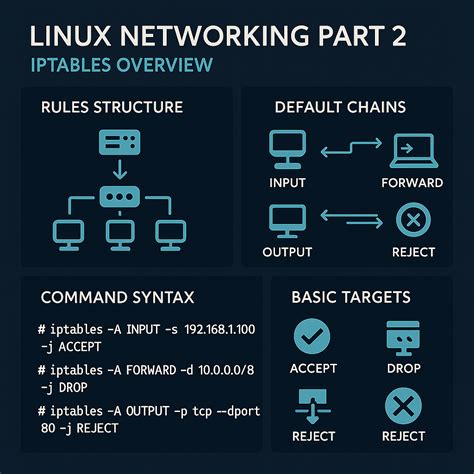 Mastering Splunk Eval Commands A Complete Guide To Comparing