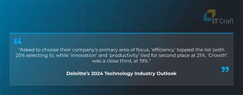 2024 Guide To Successful Offshore Software Development