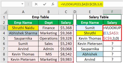 Vlookup Wildcard How To Use Methods Examples Templates