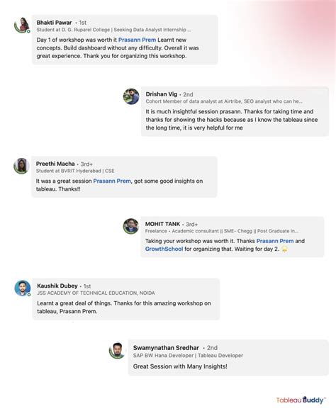 Prasann Prem On Linkedin Day 1 Of The Tableau Workshop Came To An End