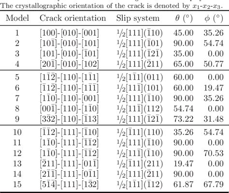 Figure 1 From Ductile And Brittle Crack Tip Response In Equimolar Refractory High Entropy Alloys