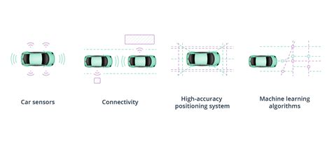Top Computer Vision Applications Across Industries Challenges