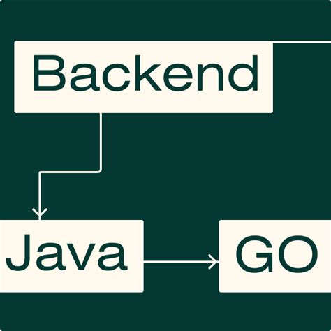 Backend