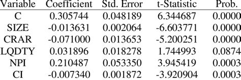 Model Estimation Using Fixed Effects Download Scientific Diagram