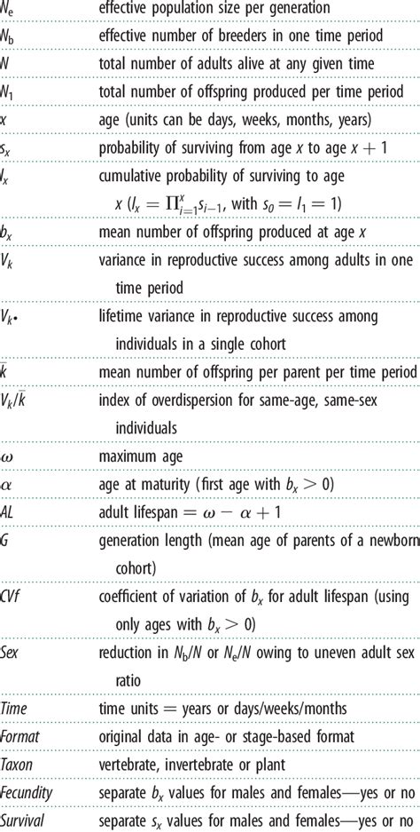 Notation Used In This Study Download Table
