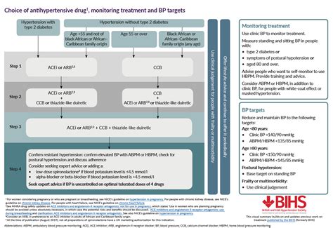 Combination Acd Drug Therapy In Hypertension Primary Care Notebook