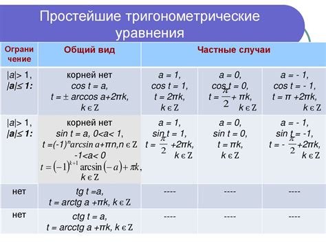 Решение простейших тригонометрических уравнений Online Presentation