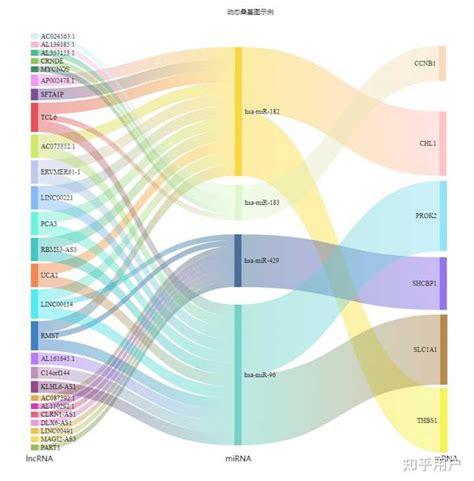 如何使用python的pyecharts制作漂亮的sankey 桑基图？ 知乎