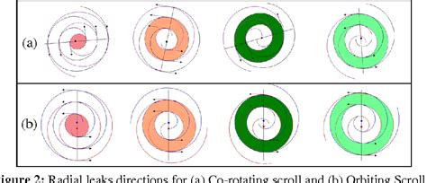 Figure 2 From Purdue E Pubs Experimental Investigation Of Water