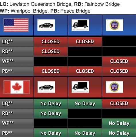 Niagara411 🇨🇦 On Twitter This Graphic Shows All Lanes Closed From