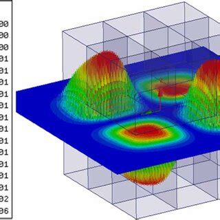 Flux Density Distribution Of The PM Array Download Scientific Diagram