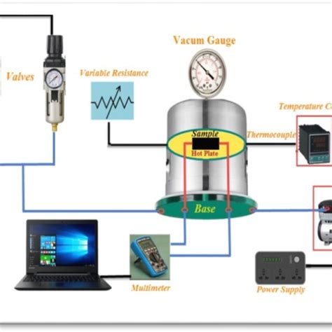 Schematic Diagram Of The Gas Sensor System Download Scientific Diagram