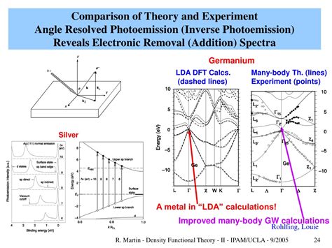 Ppt Density Functional Theory The Basis Of Most Modern Calculations