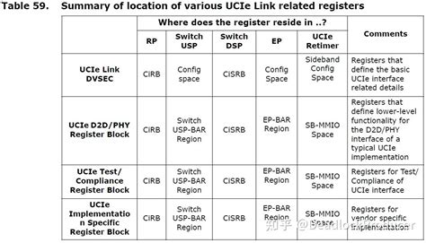 Universal Chiplet Interconnect Express Ucie中文翻译第七章 知乎
