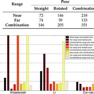 Four Pairs Of Images And LiDAR Scans Are Used As The Ground Truth The Download Scientific