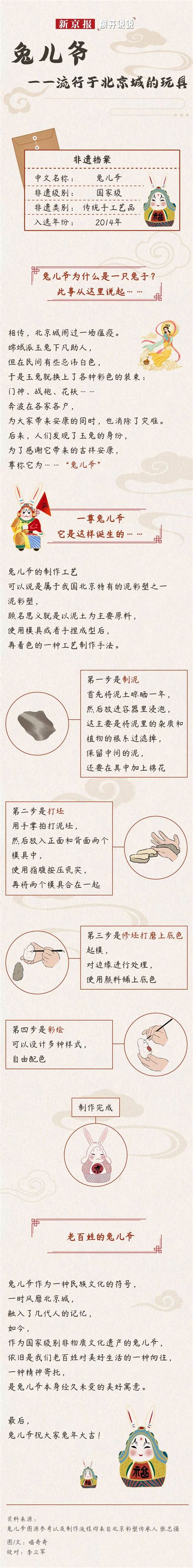 兔年春节送点啥？挑战30分钟制作一款老北京玩具！兔儿爷木易二林