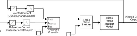5 Simulink System For Hysteresis Controller Simulation Download