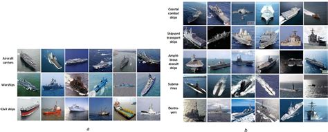 Ship Classification Based On Convolutional Neural Networks Zhenzhen 2019 The Journal Of