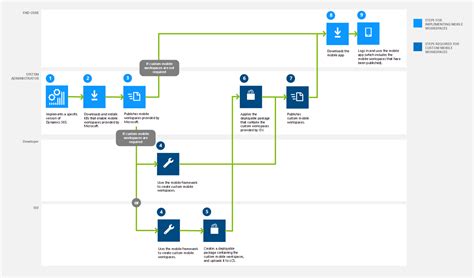 Mobile App Home Page Finance And Operations Dynamics 365 Microsoft Learn