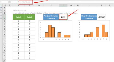 Excel SKEW P Function