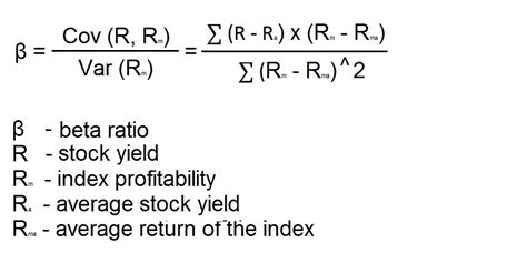 what are high beta stocks meaning and list beatmarket