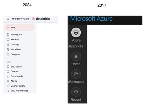 Looks Like The Databricks Workspace Just Got A New Ui Layout Looking Really Clean It Came A
