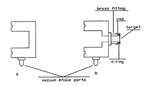 Diy Particle Accelerator Make