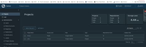 Harbor Ui Showing Incorrect Value Of Total Storage Consumption Of A