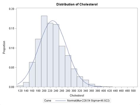 Biochemistry 6 Statistics Flashcards Quizlet