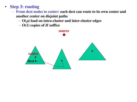 Ppt Algorithmic Issues In Optical Network Design Powerpoint