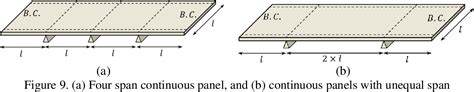 Figure 1 From Dynamic Response Of Rectangular Plate Subjected To Moving Loads Using Spectral