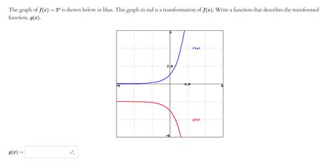solved the graph of f x 3x is reflected across the x axis