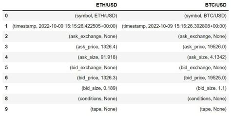 Alpaca Markets Api Python Tutorial Analyzing Alpha