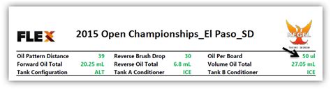Usbc Open Championship Oil Pattern Program Sheet Kegel Bowling