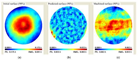 An Elementary Approximation Of Dwell Time Algorithm For Ultra Precision Computer Controlled