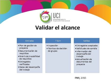 Gestin Del Alcance E Involucrados Gestin Alcance Esquema