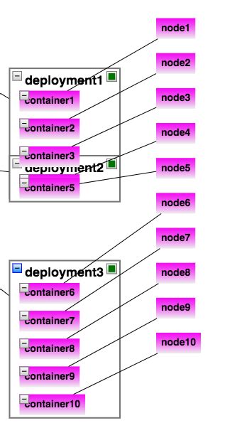 dragging hidden nodes only keeping groups centered during expansion