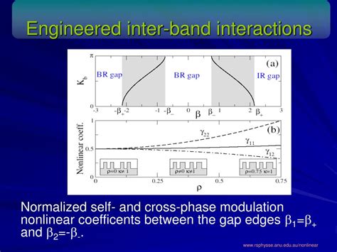 Ppt Spatial Gap Solitons In Dynamically Induced And Engineered Waveguide Arrays Powerpoint