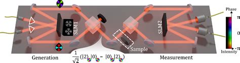 Figure From Photonic Angular Super Resolution Using Twisted N N States Semantic Scholar