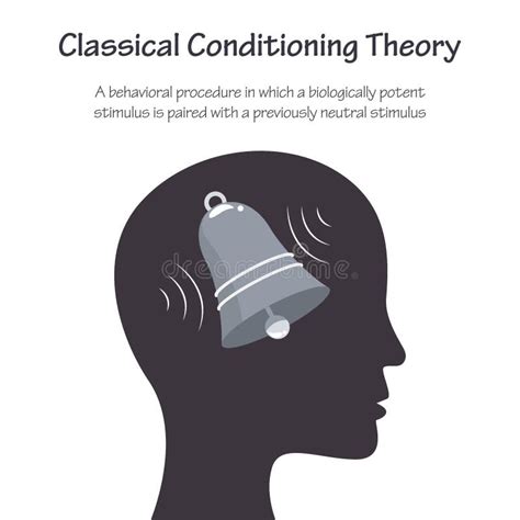 Classical Conditioning Stock Illustrations 48 Classical Conditioning Stock Illustrations
