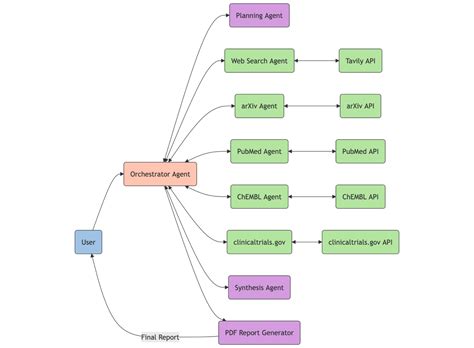 Build A Drug Discovery Research Assistant Using Strands Agents And Amazon Bedrock Hku Space Ai Hub