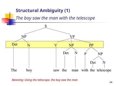 Syntaxtreediagrams How To Analyse Sentences Using Tree Diagrams PPT Programming Languages