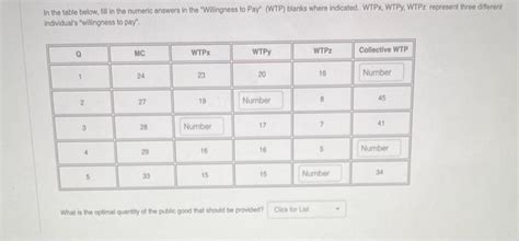 Solved In The Table Below Fill In The Numeric Answors In Chegg