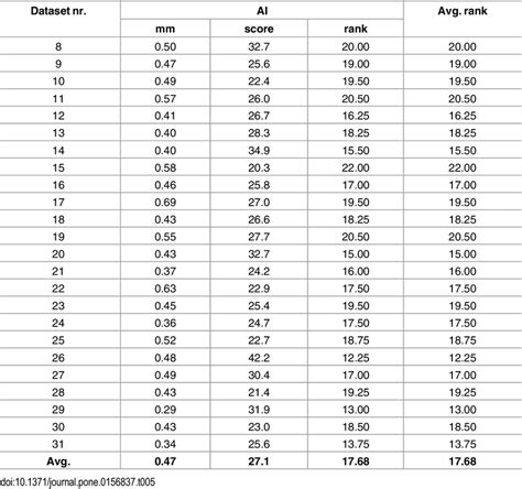 Average Accuracy Per Test Dataset Download Table