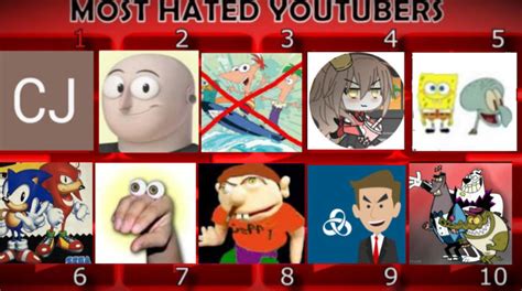 My Most Hated Youtubers Part 4 By Gooduseryesbaduserno On Deviantart