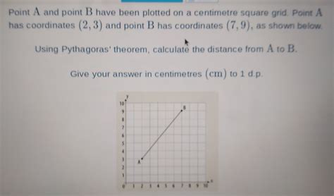 Solved Point A And Point B Have Been Plotted On A Centimetre Square