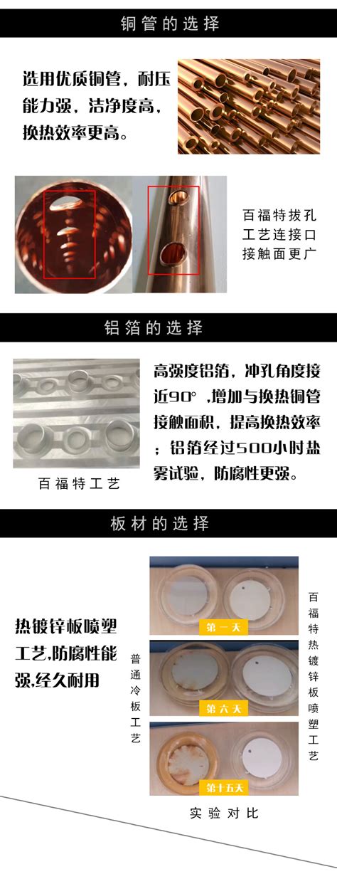 百福特吊顶式冷风机GD GL GJ冷藏冷冻蔬果库机组内机翅片式蒸发器 阿里巴巴
