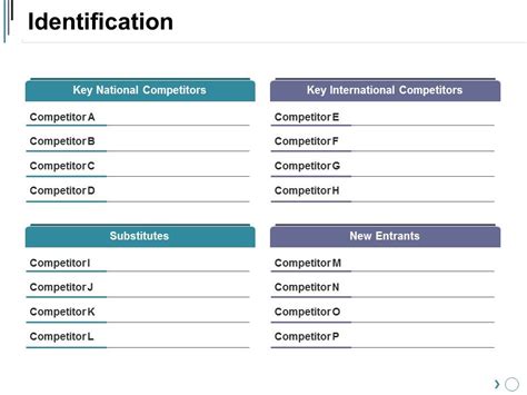 Identification Ppt PowerPoint Presentation Inspiration Graphics